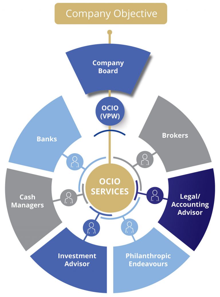 Outsourced CIO - Viceroy