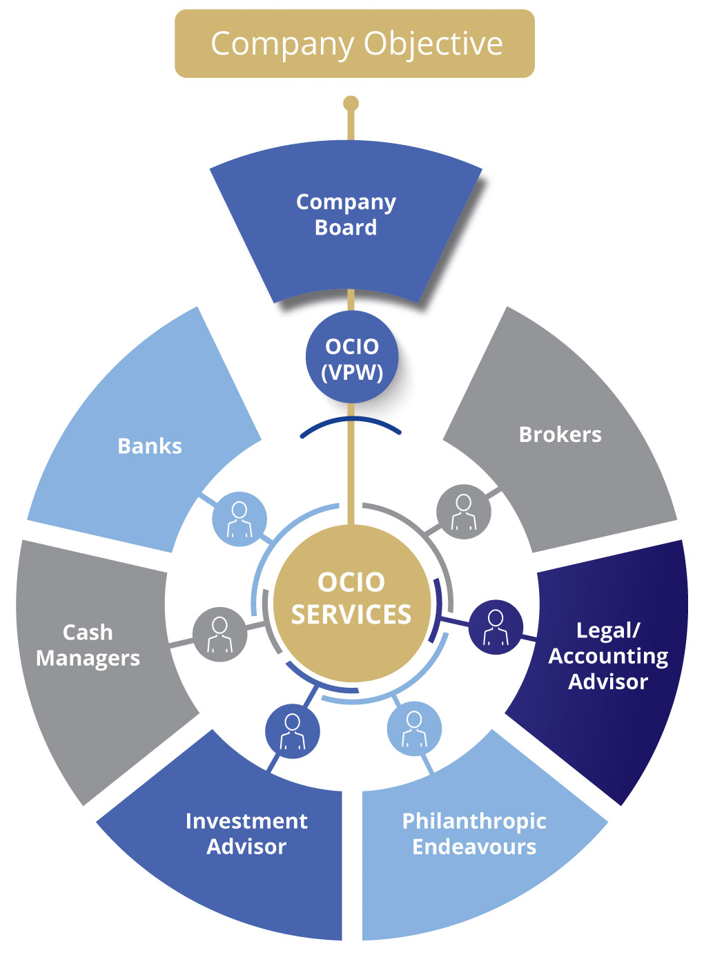 Outsourced CIO - Viceroy